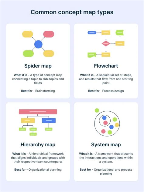 What Is A Concept Map And How To Do Concept Mapping Actionable Guide