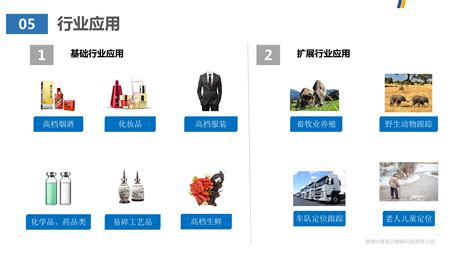 基于位置服务的商业智能解决方案