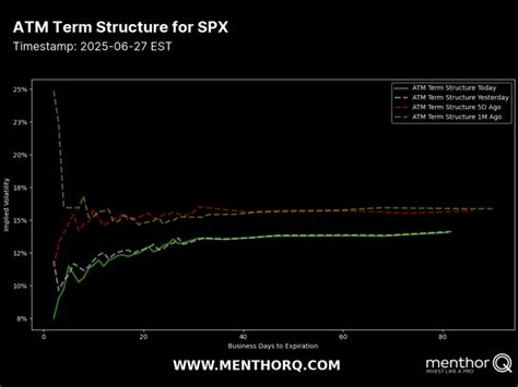 Option Plays Using Term Structure Guide Menthorq