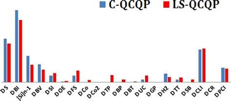 Comparison Of Kernel Weights Of 20 Blast Furnace Variables Recordings Download Scientific