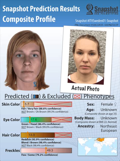 New Forensic Tool Uses Dna To Create A Police Sketch Of A Suspect