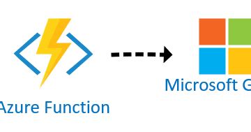 Vardhaman Deshpande SPFx Calling Microsoft Graph API From An AAD Secured Azure Function On