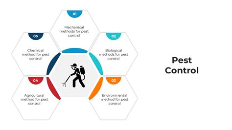 Use This Pest Control Powerpoint And Canva Templates