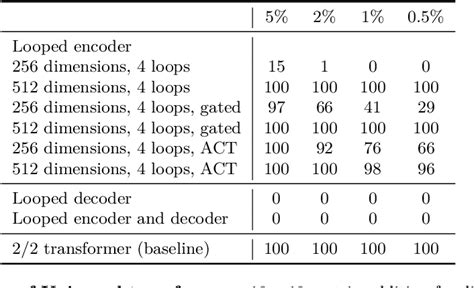 Table 23 From Linear Algebra With Transformers Semantic Scholar
