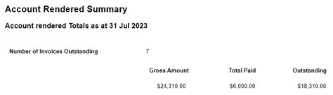 Account Rendered Report How To Send Invoice Statements Abtrac Support