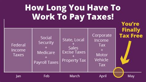 Kiyosakis Tax Loophole Guide