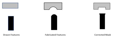 Ocv Aocv And Pocv Signoff Semiconductors