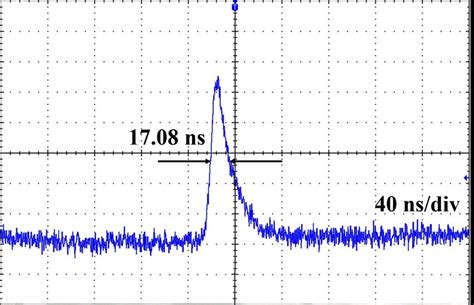 Pulse Profile Of Minimum Pulse Width Of A First Stage Amplifier B