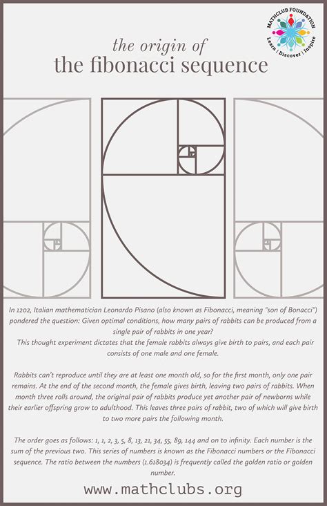 The Origin Of The Fibonacci Sequence Mathclub Foundation Facebook