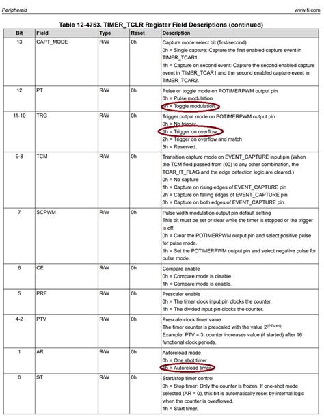 FAQ PROCESSOR SDK AM X How To Create A PWM Using A Timer Processors Forum Processors