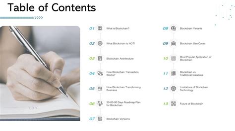 Architecture Blockchain System Table Of Contents Ppt Gallery Good Pdf