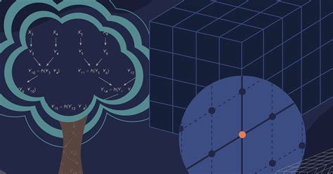 Nist Picks Four Candidate Algorithms For Post Quantum Cryptography Dcd