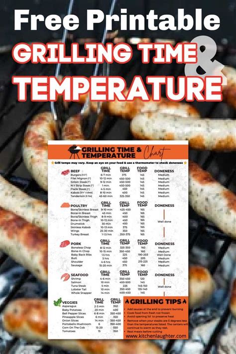 Grilling Times And Temperatures Chart For Perfect Bbq Results
