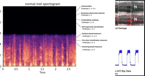 List Anomaly Detection Curated By Sulaiman Mahmoud Medium