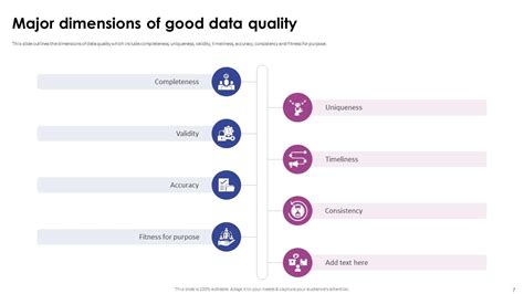 Data Quality Powerpoint Presentation Slides Ppt Presentation