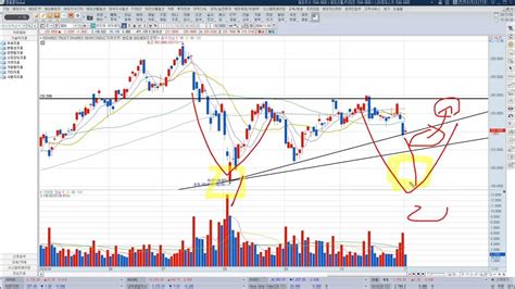 지난번 비트코인 상승 적중 안개속의 미대선 상황 그리고 나스닥의 운명은 어찌될 것인가 Youtube