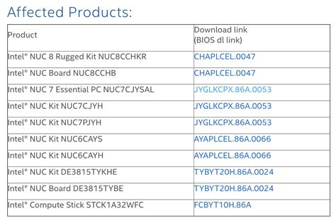 Intel Fixes High Severity Flaws In Nuc Discontinues Buggy Compute