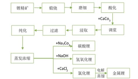 氧化铅制作流程氧化铅怎么制备二氧化铅怎么配制大山谷图库 氧化铅制作流程氧化铅怎么制备二氧化铅怎么配制大山谷图库
