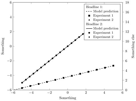 tikz pgf package pgfplots legend empty entry shift to left tex