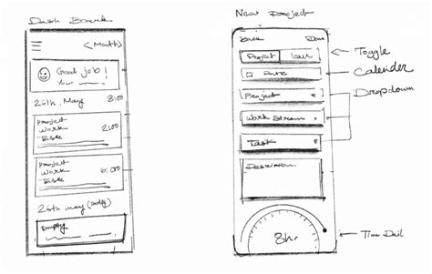 The Design Thinking Process For UX Design Of Our Time Tracking App Ignite Solutions
