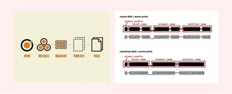 A Better Web Development Workflow Confluence Airtable And More