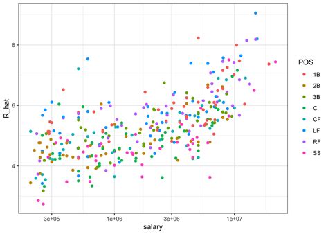 3 Section 2 Linear Models Overview Data Science Linear Regression