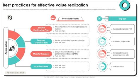 Value Realization Powerpoint Ppt Template Bundles CRP PPT Presentation