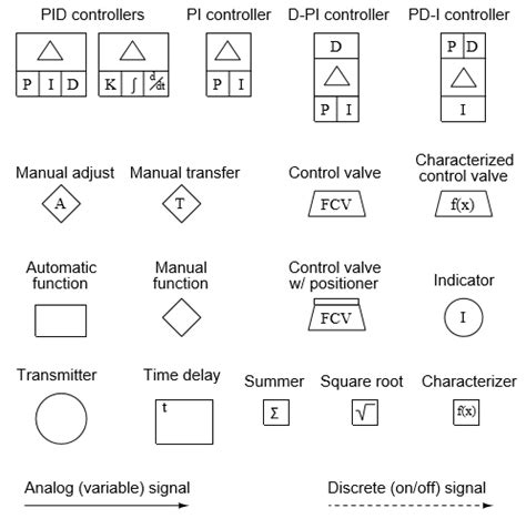 Instrument Process Equipment Symbols