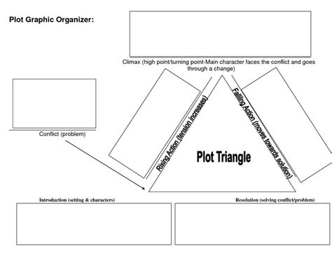 17 Best Images About Plot On Pinterest Anchor Charts Graphic Organizers And Rap