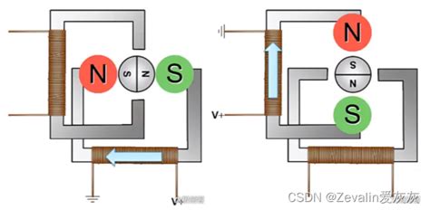 零基础入门学用arduino 第四部分(一)arduino 教程 Csdn博客 零基础入门学用arduino 第四部分(一)arduino 教程 Csdn博客