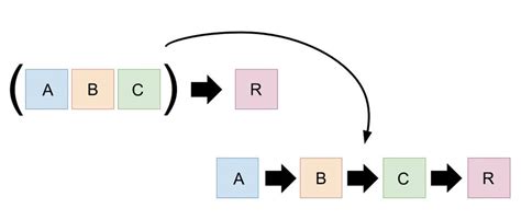 使用c 体验函数式编程之——currying（柯里化） 参数 partial curryfy
