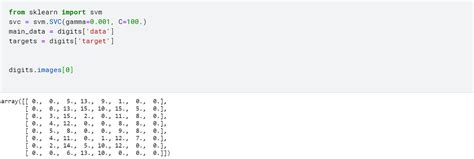 Recognizing Handwritten Digits With Scikit Learn By Varsha Aug