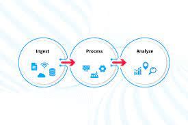 Cloud Analytics Explained Gettectonic Com