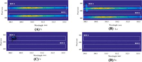 Images Showing The Probe Beam Pixel Row 770 920 Top And Reference Download Scientific