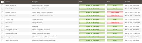 Magento 2 Unlock Reindex Process Magento2 Blog