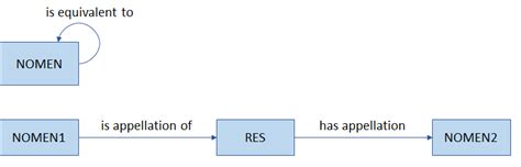 Ifla Library Reference Model Lrm