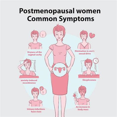 Menopause Signs Bleeding Postmenopausal Bleeding Is It Normal And