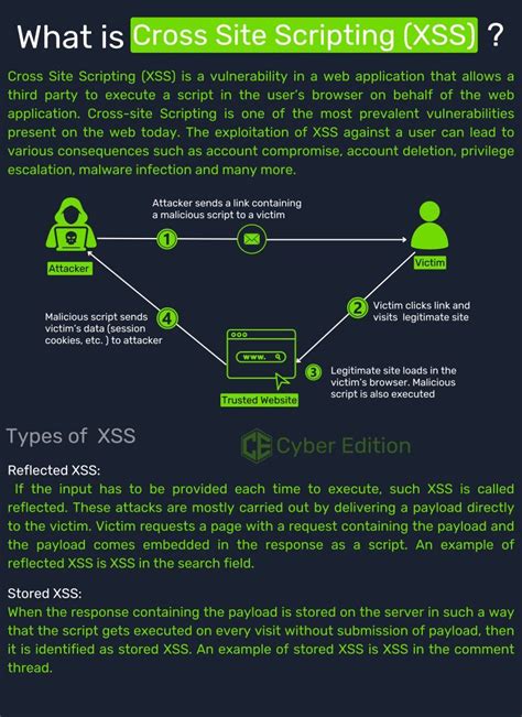 Dr Anil Lamba Cissp On Linkedin Linkedin Teamamex Jpmorganchase Cybersecurity