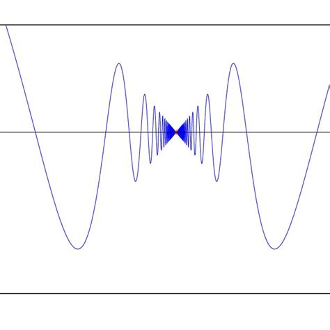Example Of A Bump Function Download Scientific Diagram