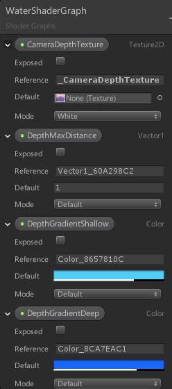 something wrong with cameradepthtexture in sgraph unity engine