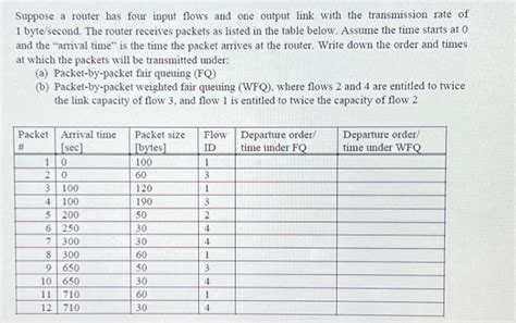 Solved Suppose A Router Has Four Input Flows And One Output