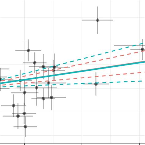Pdf Statistical Inference In Two Sample Summary Data Mendelian Randomization Using Robust