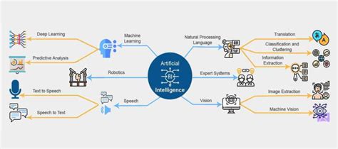 Distinct Use Cases Of Sentiment Analysis Samadhan Engineering 2021 Download Scientific Diagram