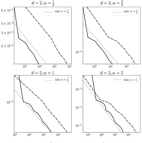Computed Residual Bounds For í µí± 2 As A Function Of Total Number