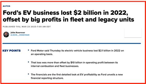 The Million Dollar Way The Bakken Oil Blog Ford Ev Losses