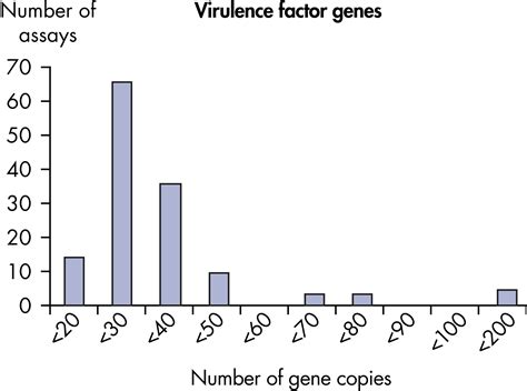 Microbial Dna Qpcr Assay Kits