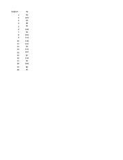 PSY M Data FallA Alyssa Neace Xlsx Subject