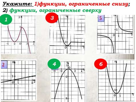 Степенная функция и ее свойства и график Online Presentation