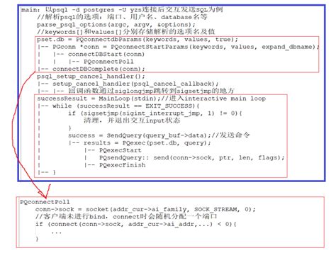 Pgsql技术内幕 客户端psql与服务端连接与交互机制 墨天轮