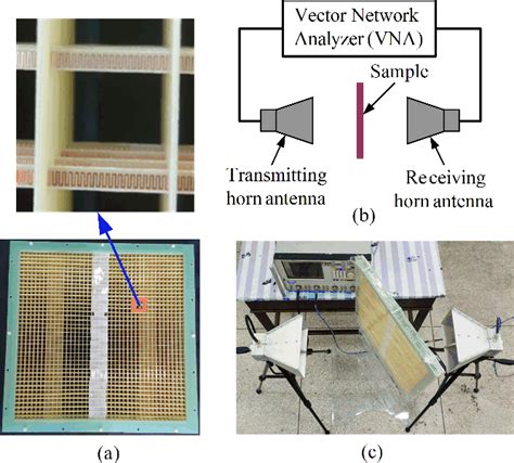 Figure 13 From Linear To Circular Polarization Converters With Both E